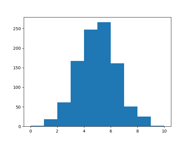 La librería Matplotlib | Aprende con Alf